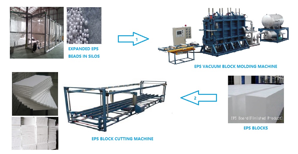 EPS VACUUM BLOCK MOLDING MACHINE ESZK-60121_EPS Block Molding Machine ...